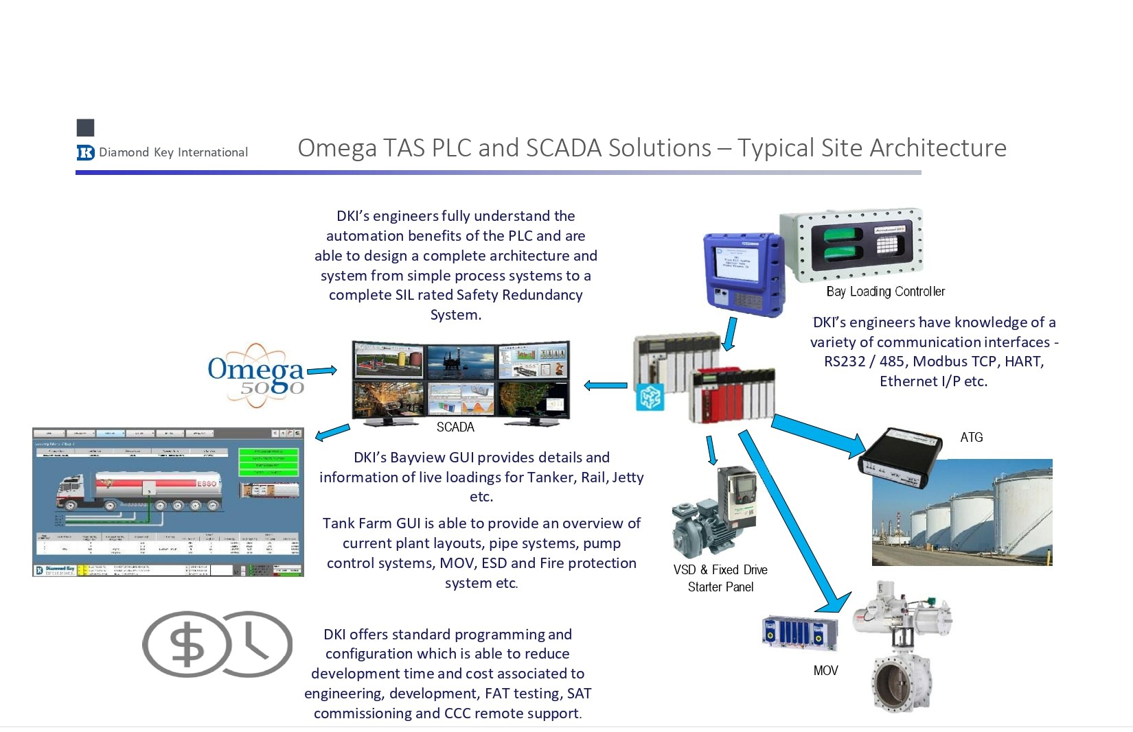 SCADA & PLC